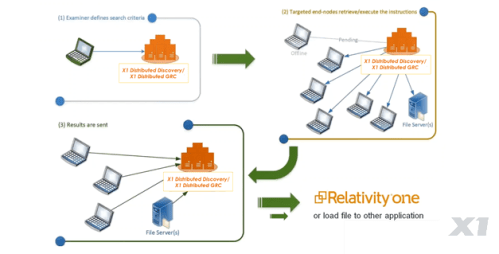 Relativity Product Team Highlights Compelling X1 Integration for ESI ...