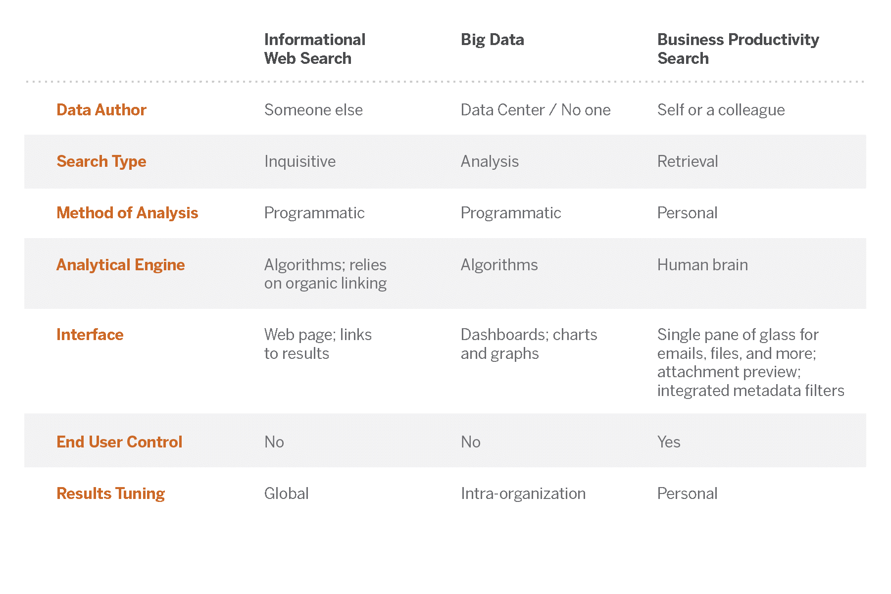 Microsoft Breaks Search For Office 365 | Next Gen eDiscovery Law & Tech ...